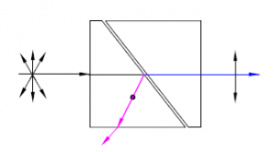 Polarizer Selection Guide - SZLASER
