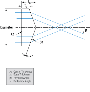 Axicon Lens - SZLASER