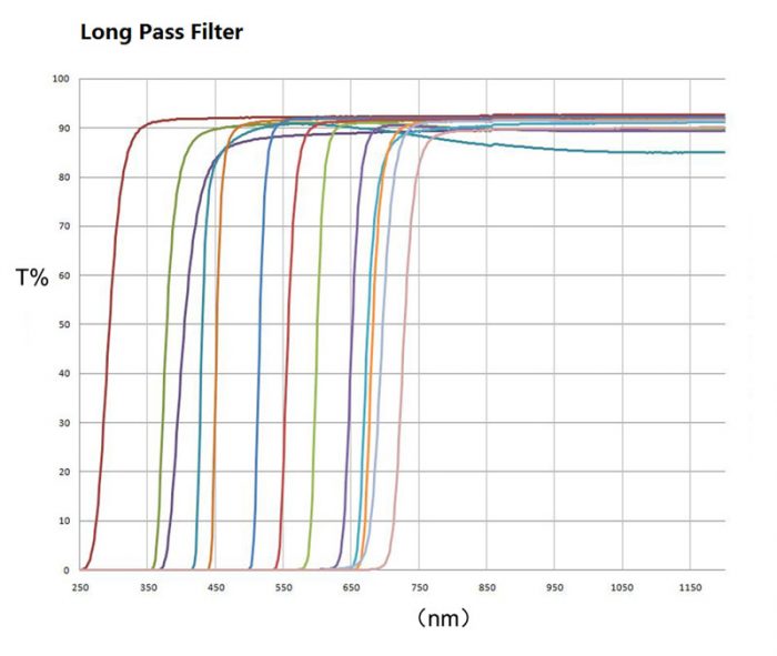 Filter Coating - SZLASER