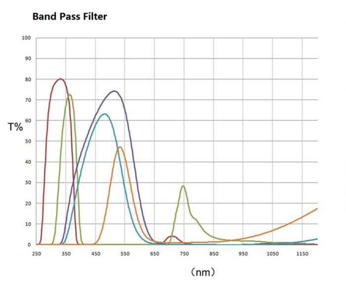 Filter Coating - SZLASER