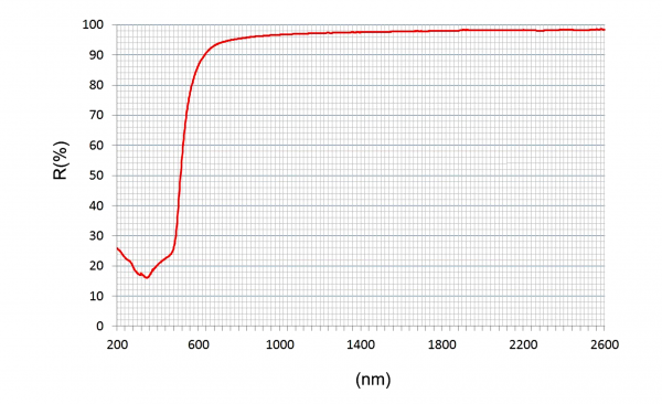 Metallic Reflective Coating - SZLASER