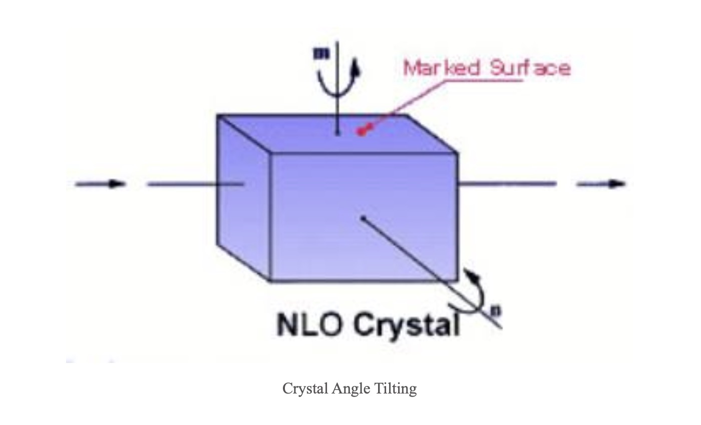 Choosing the Right Crystal Size and Cut for Your Laser - SZLASER