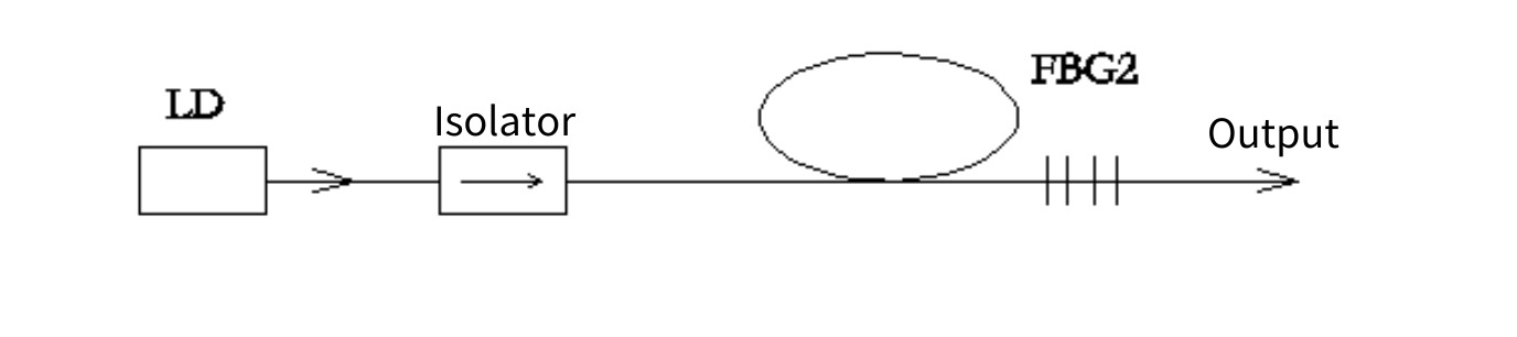 What is a Fiber Laser - SZLASER