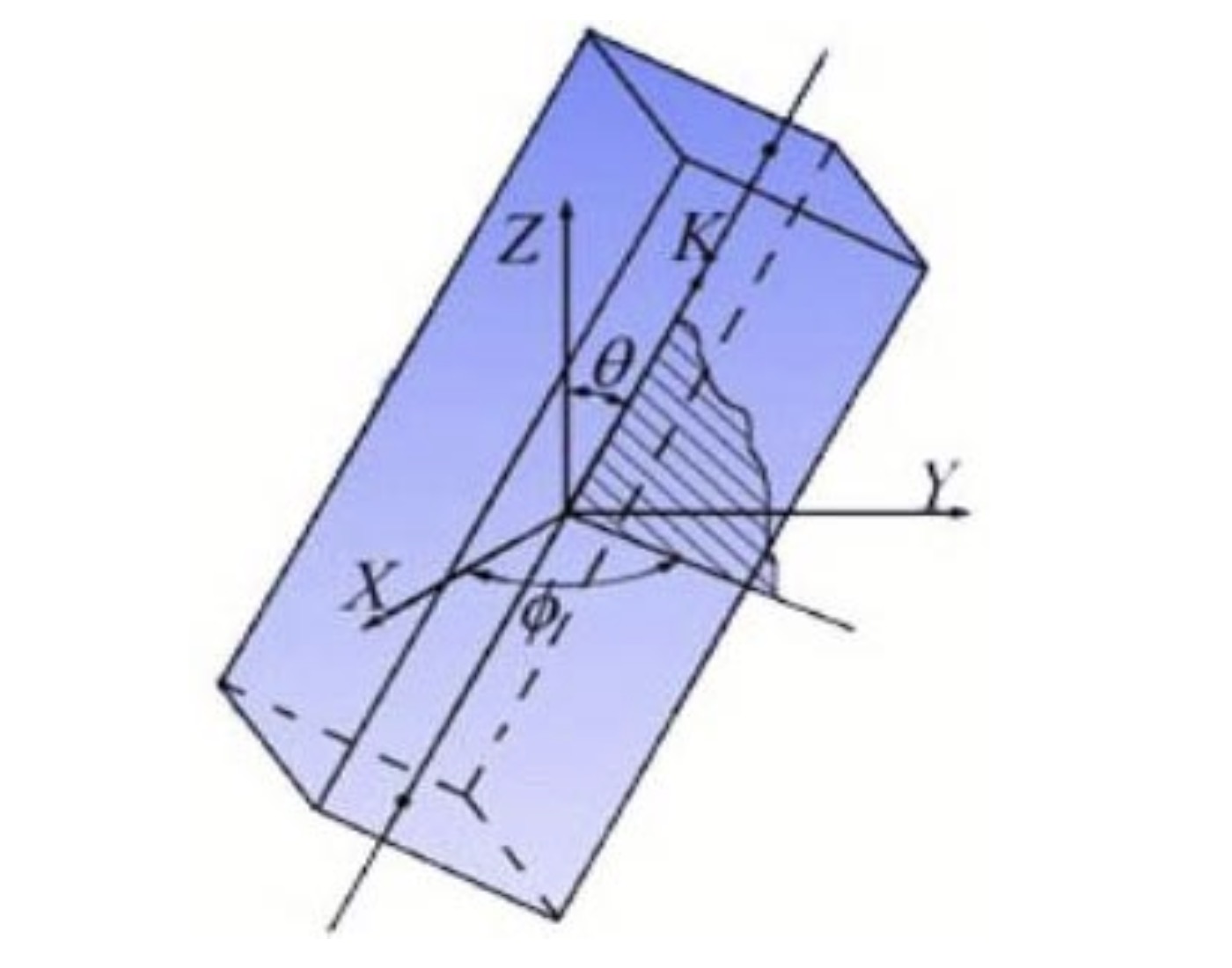 Choosing the Right Crystal Size and Cut for Your Laser - SZLASER