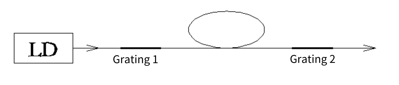 What is a Fiber Laser - SZLASER