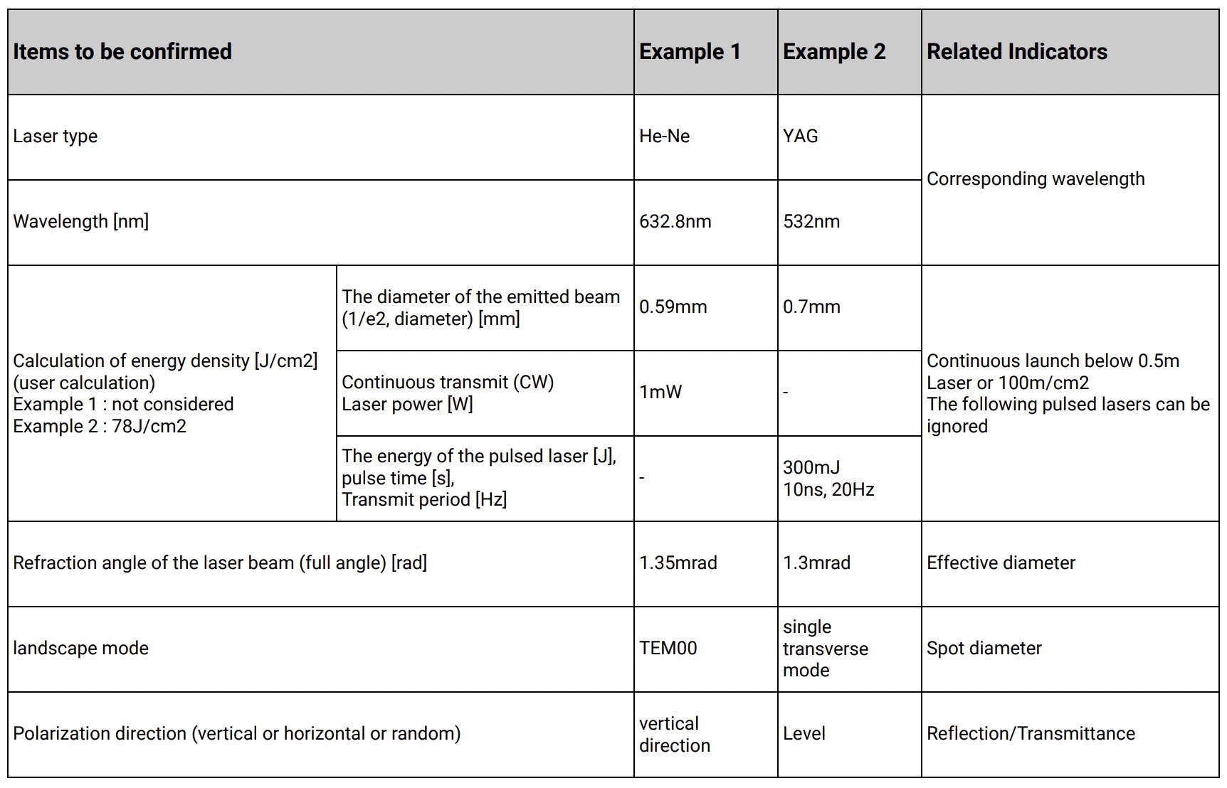 Selection of optical components - SZLASER