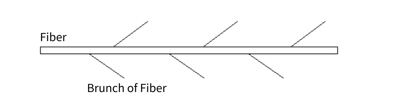 What is a Fiber Laser - SZLASER