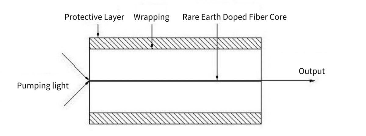 What is a Fiber Laser - SZLASER