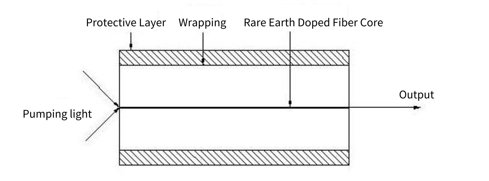 What is a Fiber Laser - SZLASER
