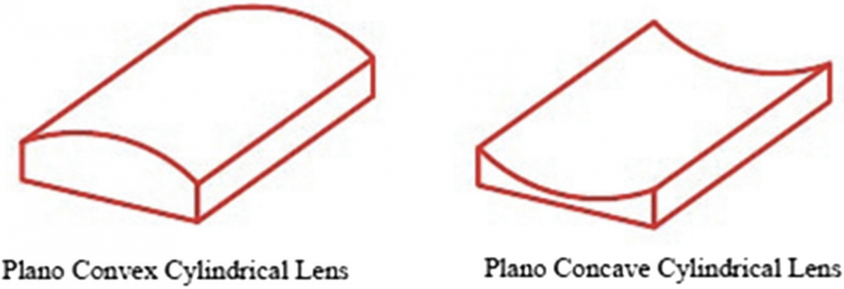 Inspection of Optical Surface - SZLASER