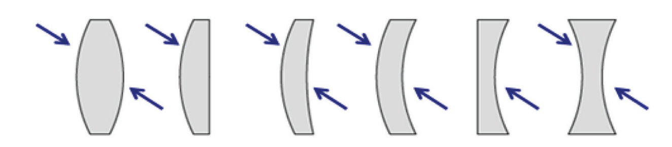 Inspection of Optical Surface - SZLASER
