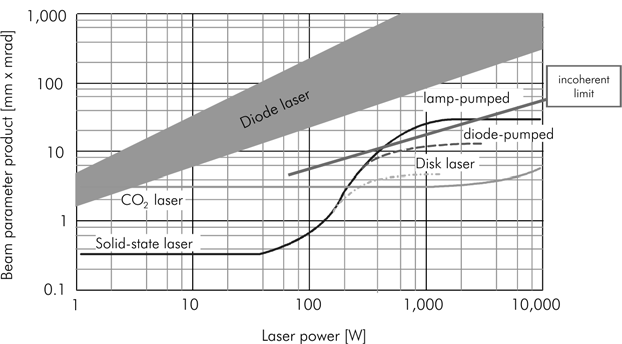 An Introduction to Diode Laser - SZLASER
