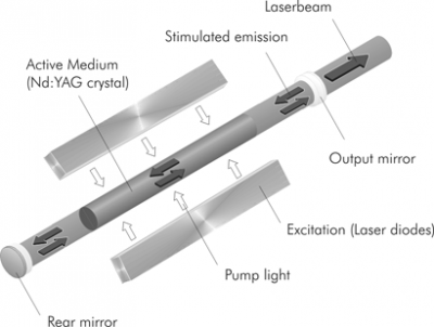 An Introduction to Solid-state Laser - SZLASER