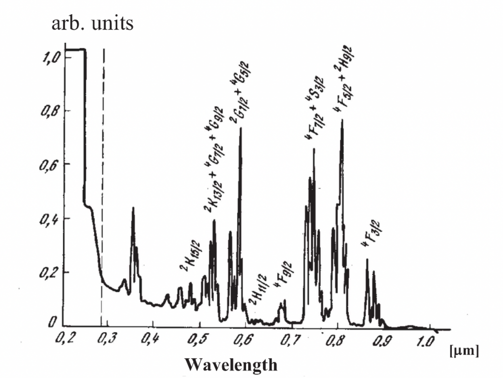 A Detailed Summary of Nd:YAG Laser Crystal - SZLASER