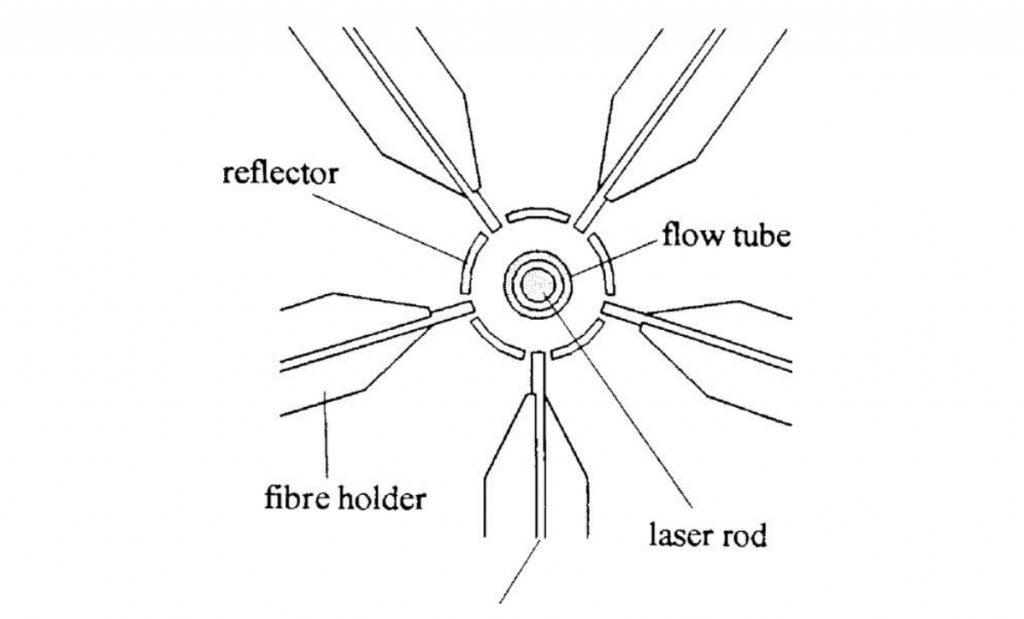 A Detailed Summary of Nd:YAG Laser Crystal - SZLASER