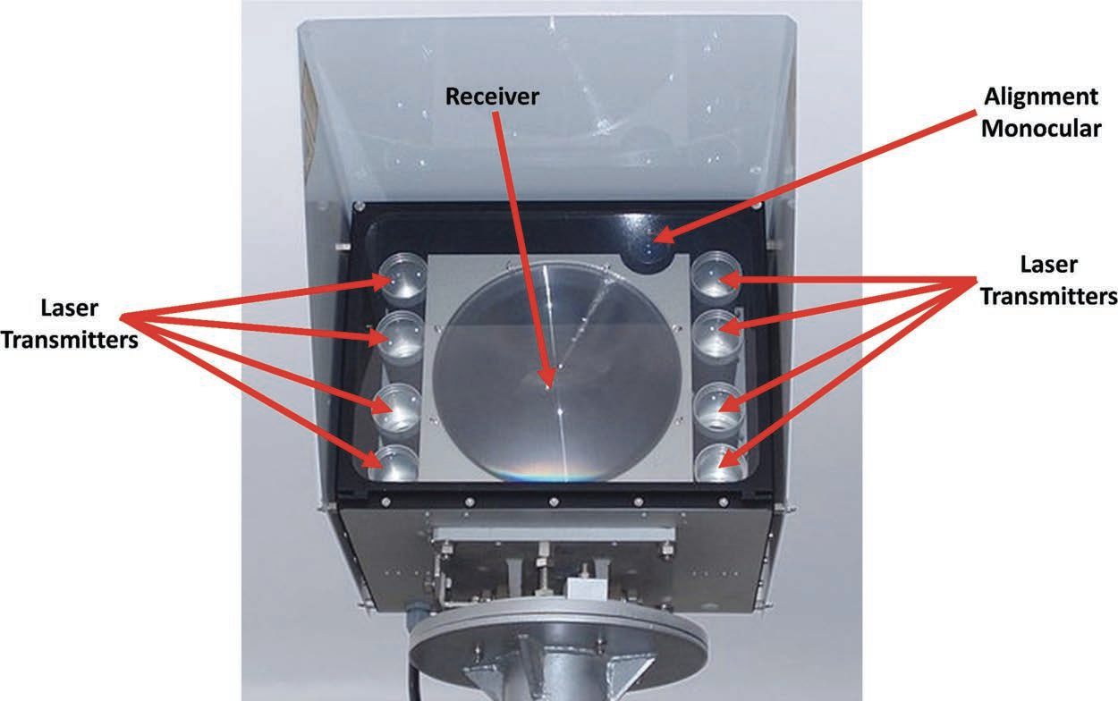 How laser can be used in Laser Communications - SZLASER