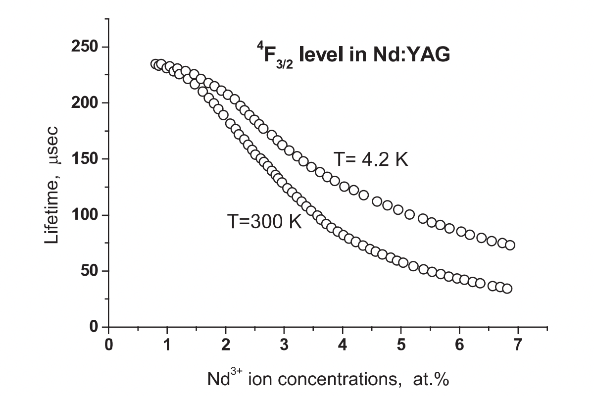 A Detailed Summary of Nd:YAG Laser Crystal - SZLASER