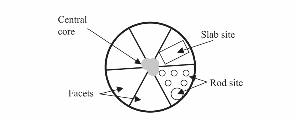 A Detailed Summary of Nd:YAG Laser Crystal - SZLASER