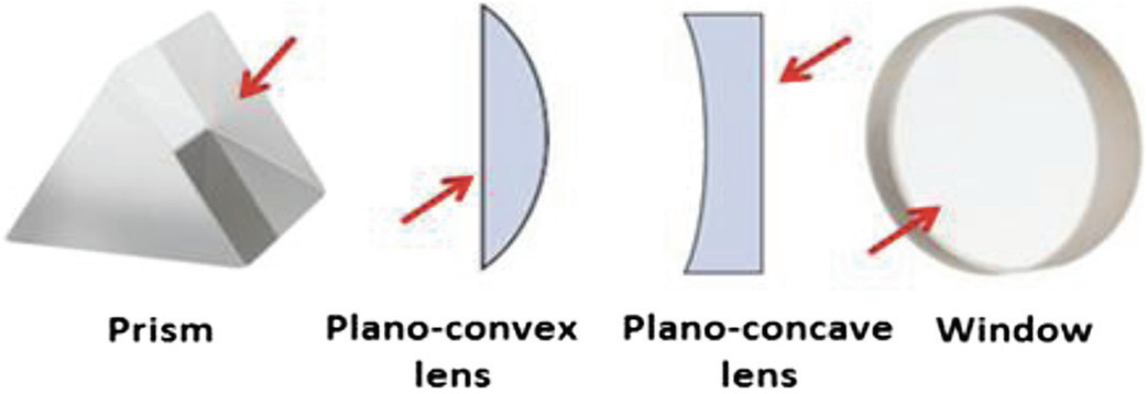 Inspection of Optical Surface - SZLASER