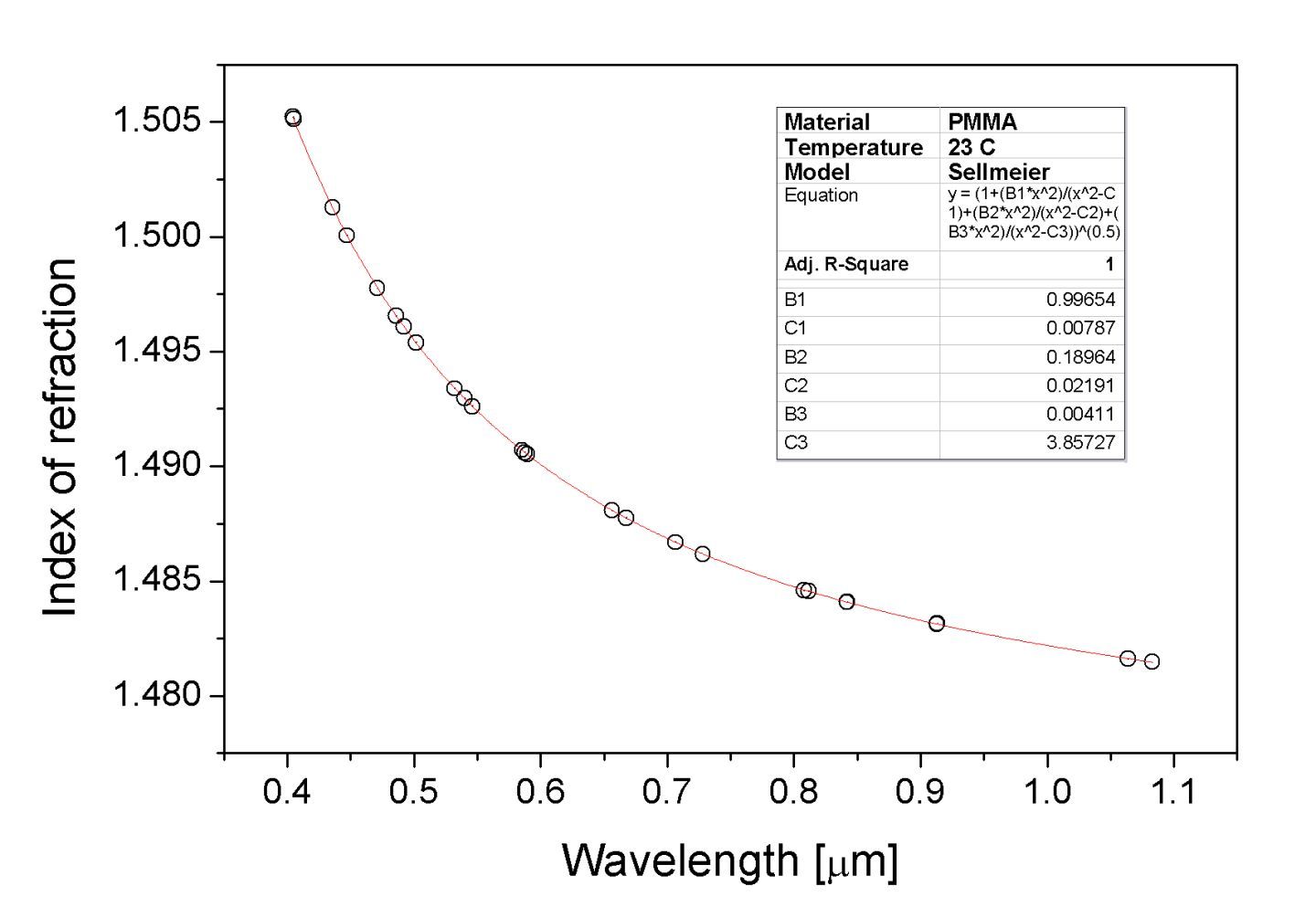 The frequently using optical polymer for Lens - SZLASER