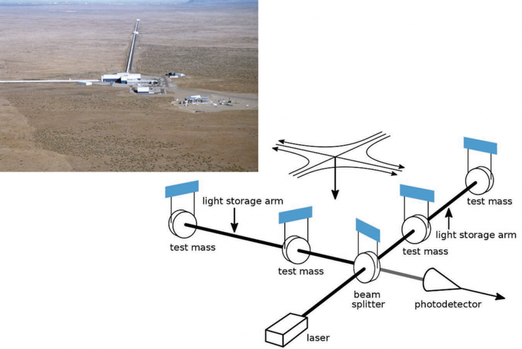 How laser used for precision measurement - SZLASER