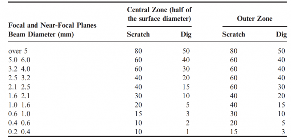 Measuring and Calculating Visual Defects - SZLASER