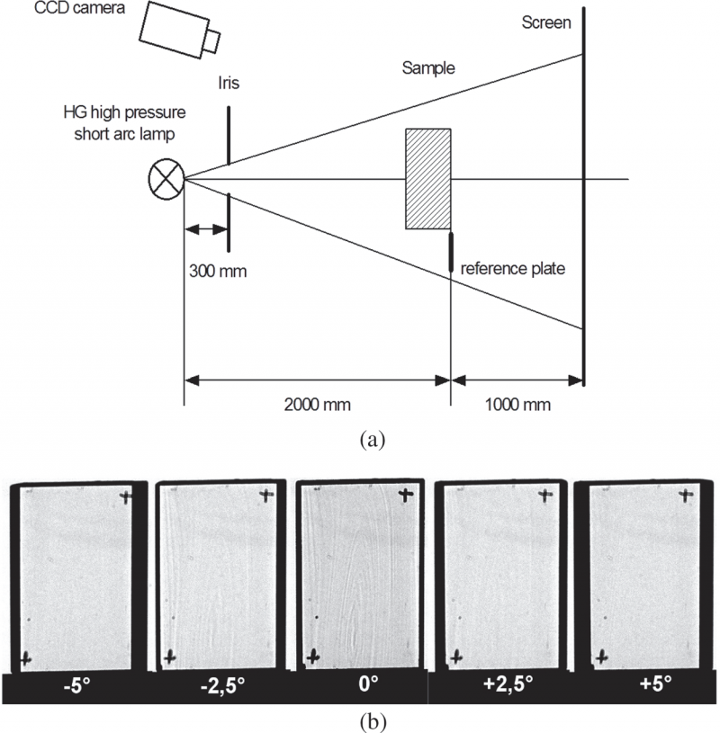 Measuring Transmittance of Optical Materials - SZLASER