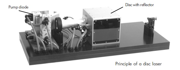 An Introduction to Solid-state Laser - SZLASER