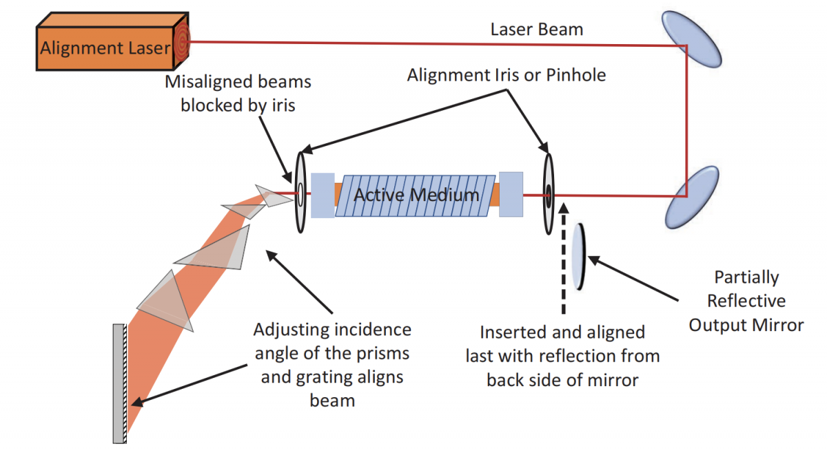 How laser can be used for Alignment - SZLASER