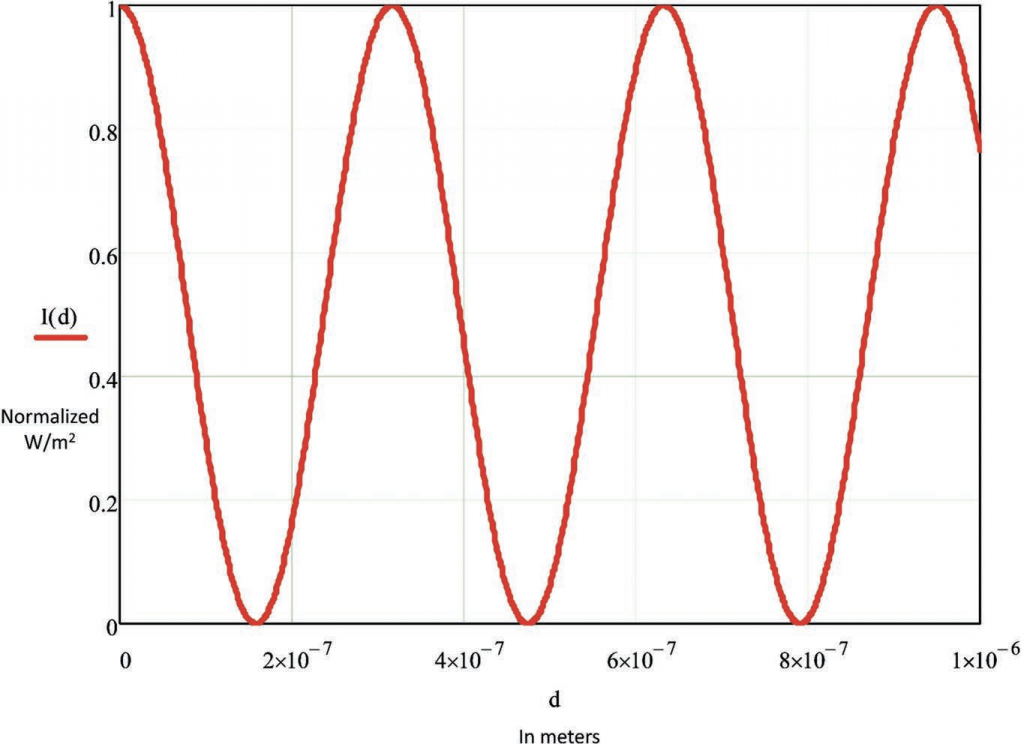 How laser used for precision measurement - SZLASER