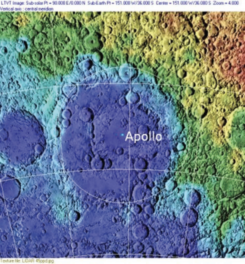 How laser can be used in Imaging,Detection,Ranging - SZLASER