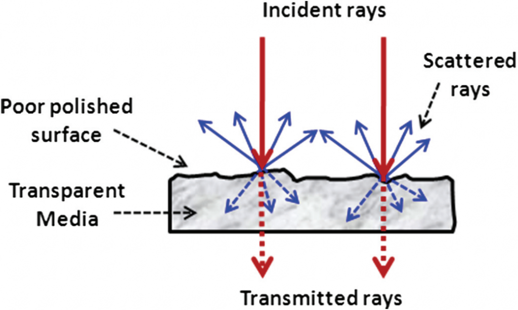 What is Geometrical Optics - SZLASER