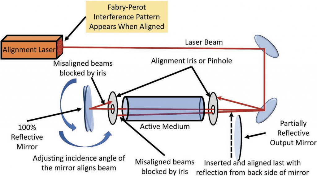How laser can be used for Alignment - SZLASER