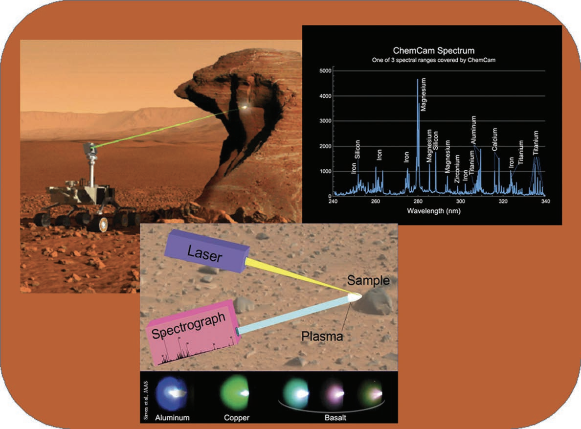 How laser can be used as Probes - SZLASER