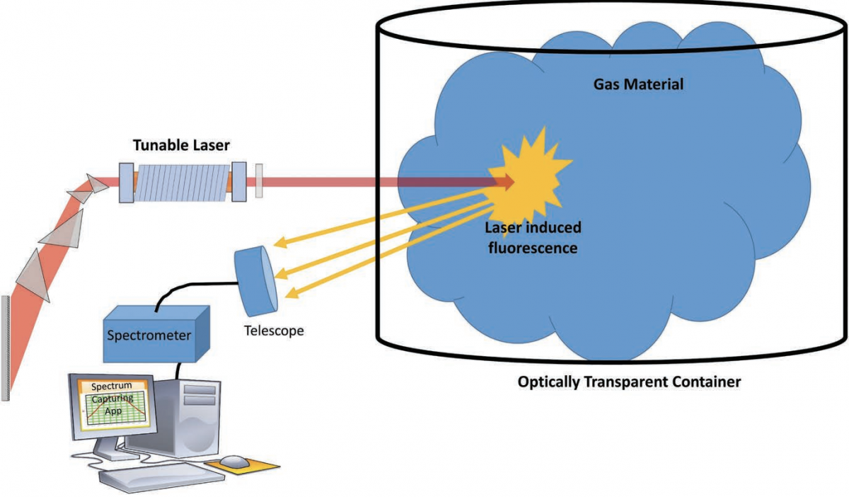 How laser can be used as Probes - SZLASER