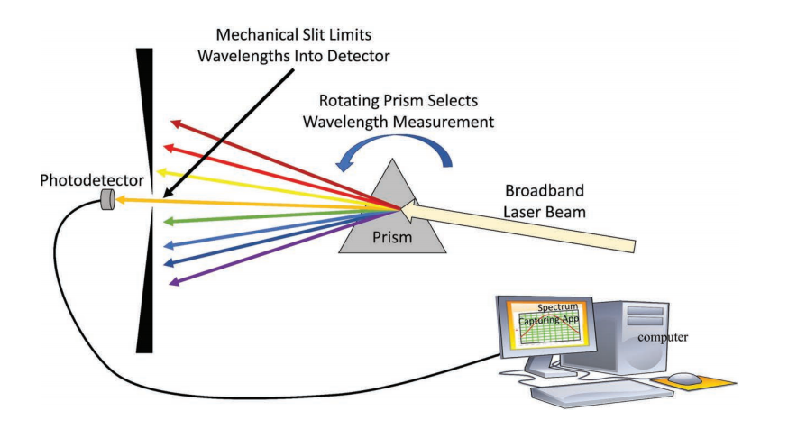 How to measure the Linewidth of a Laser - SZLASER