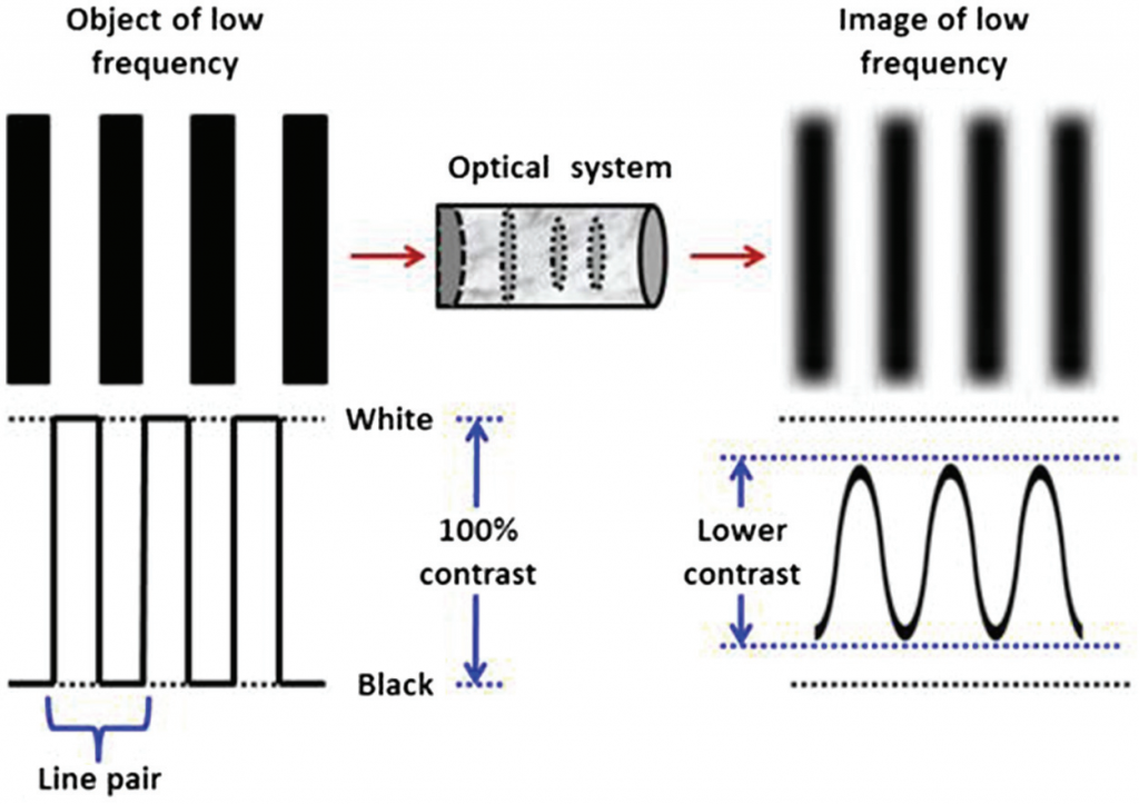 What Is Modulation Transfer Function Mtf Szlaser
