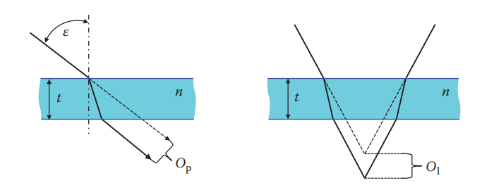 What is optical plate - SZLASER