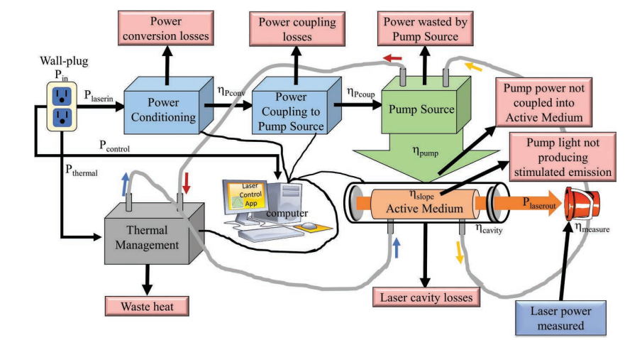 What is Wall-Plug Efficiency for Laser - SZLASER