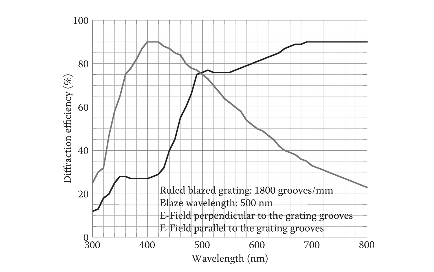 Detailed Introduction of Diffraction Grating - SZLASER