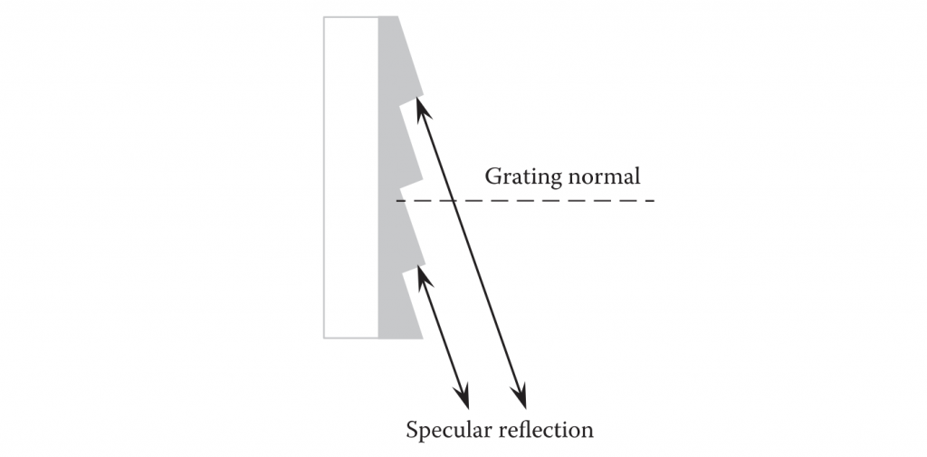 Detailed Introduction of Diffraction Grating - SZLASER