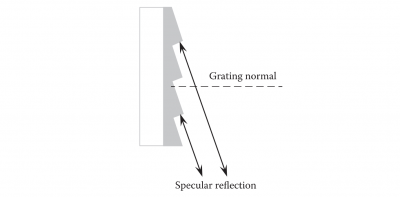 Detailed Introduction of Diffraction Grating - SZLASER