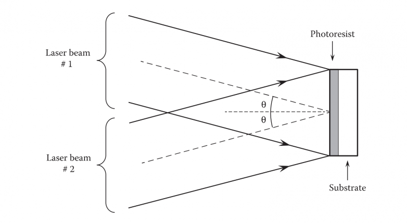 Detailed Introduction of Diffraction Grating - SZLASER