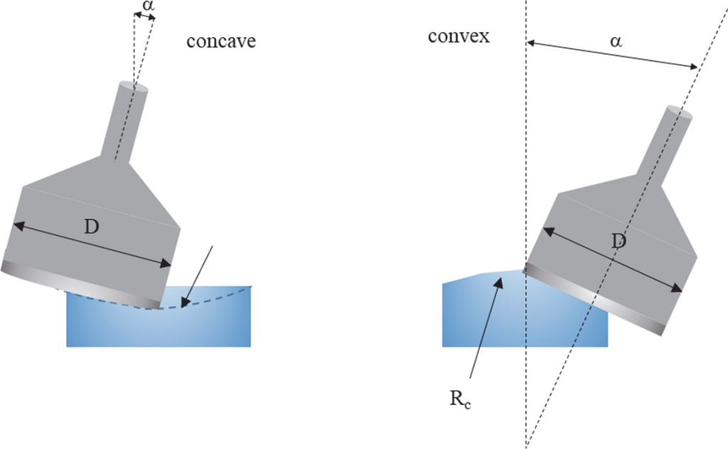 CNC generation Spherical Surface - SZLASER