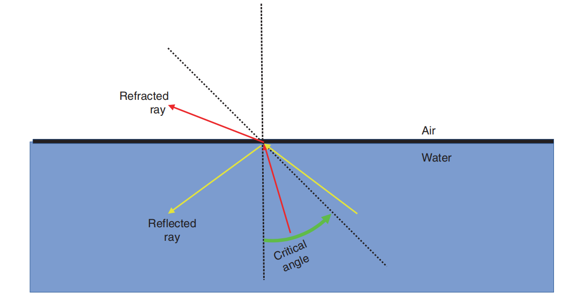 An introduction to Geometric Optics - SZLASER