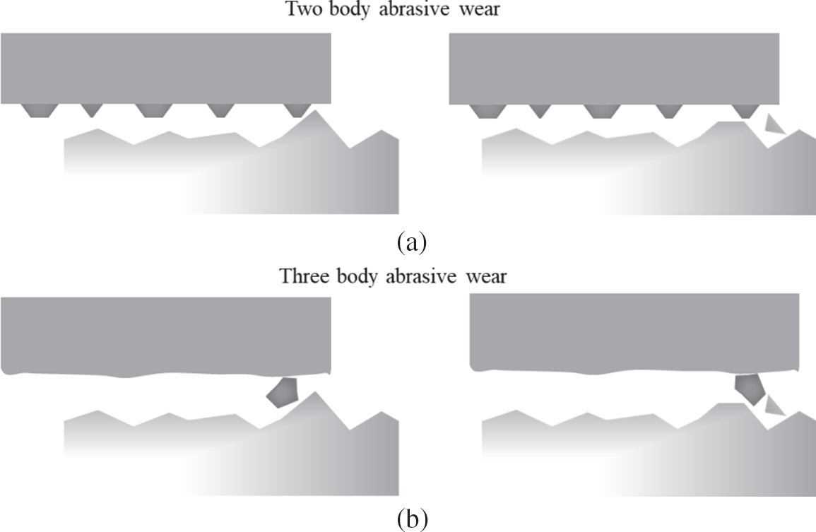 CNC generation Spherical Surface - SZLASER