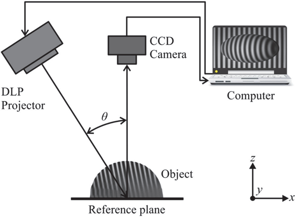 Applications of Machine vision - SZLASER