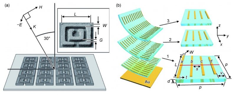 Terahertz metamaterials and their applications in imaging - SZLASER
