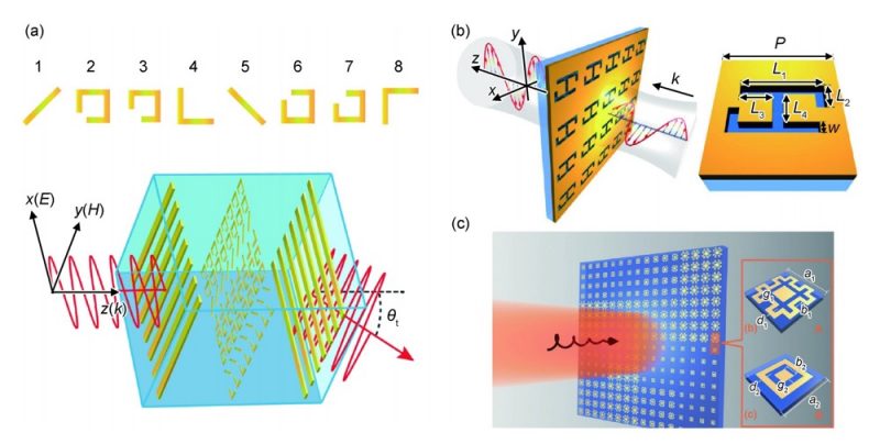 Terahertz metamaterials and their applications in imaging - SZLASER
