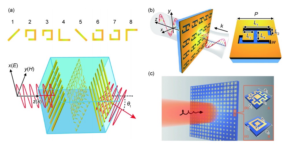 Terahertz metamaterials and their applications in imaging - SZLASER
